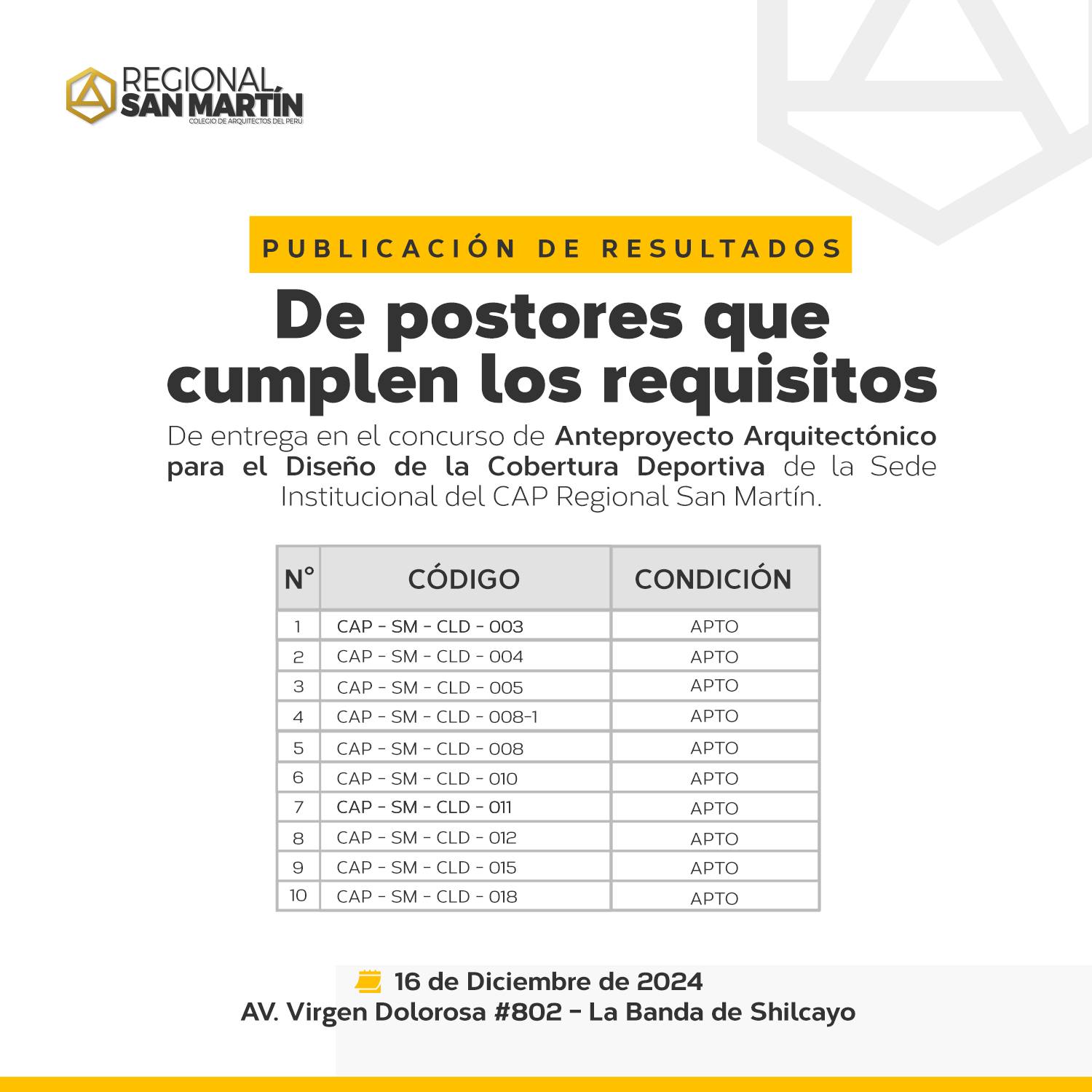 Resultados de postores que cumplen con los requisitos de entrega en el ...