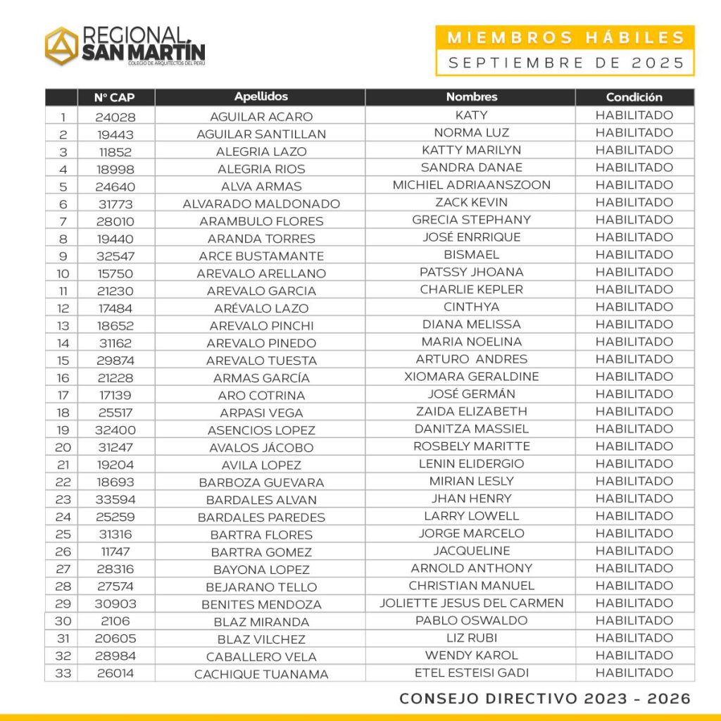 Colegio de Arquitectos CAP Región San Martín - Colegio de Arquitectos ...